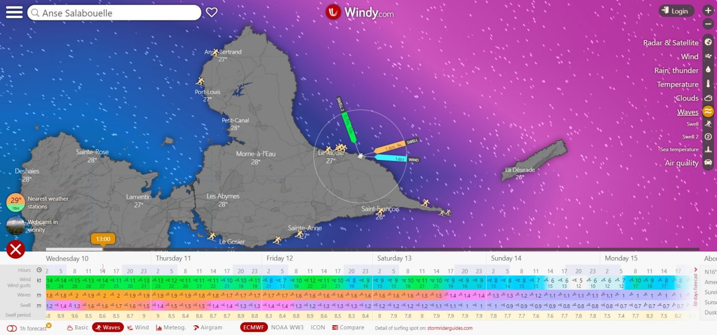Surf forecast: how does it work and how to read it? - NoBadWave